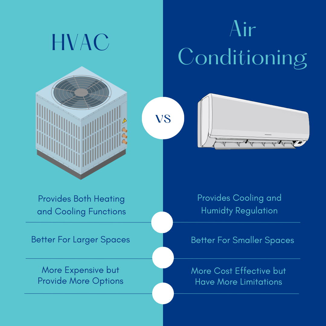 What is the Difference Between HVAC and Air Conditioning? - www ...